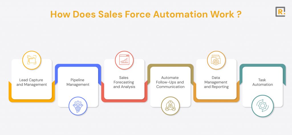 Sales Force Automation: Key Benefits & Features