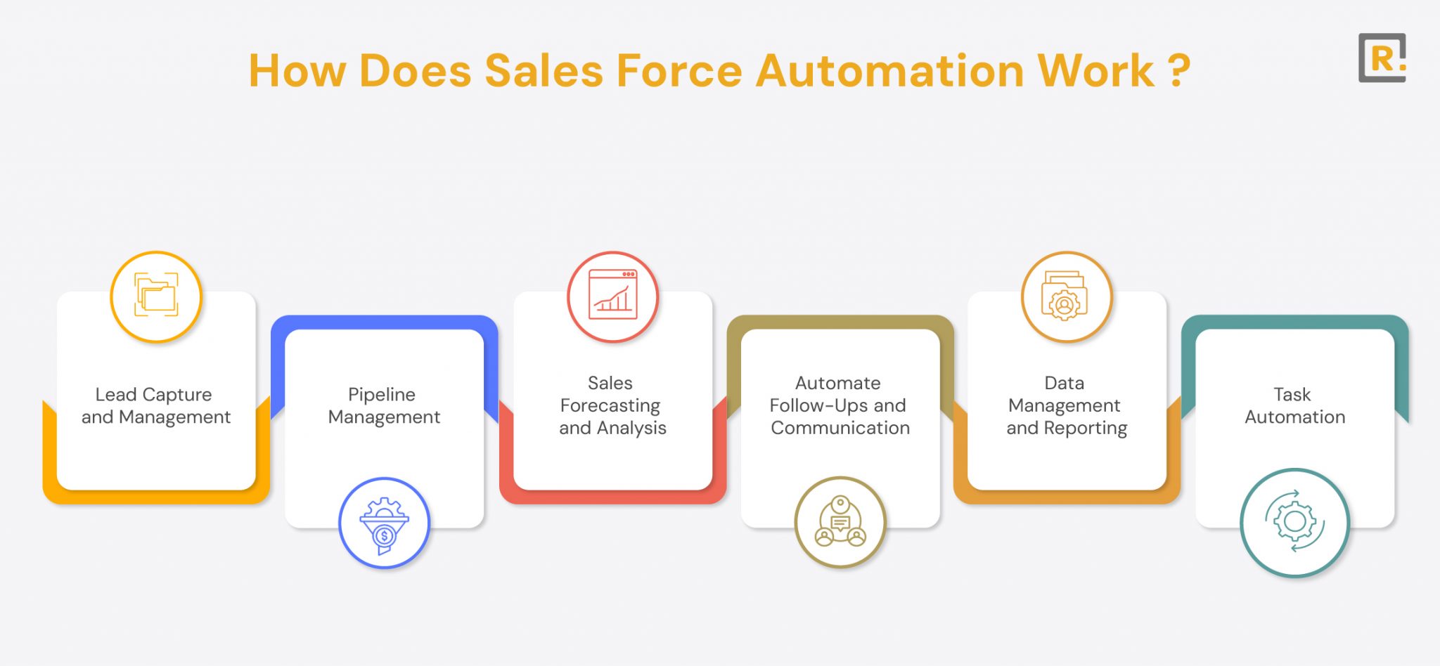 Sales Force Automation Software: Benefits & Features