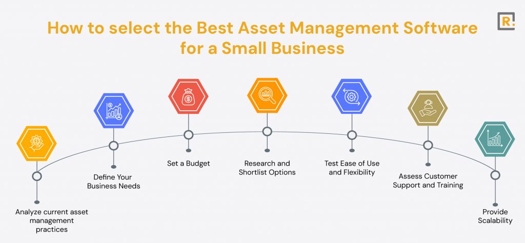 Choosing the Right Asset Management Software for SMBs