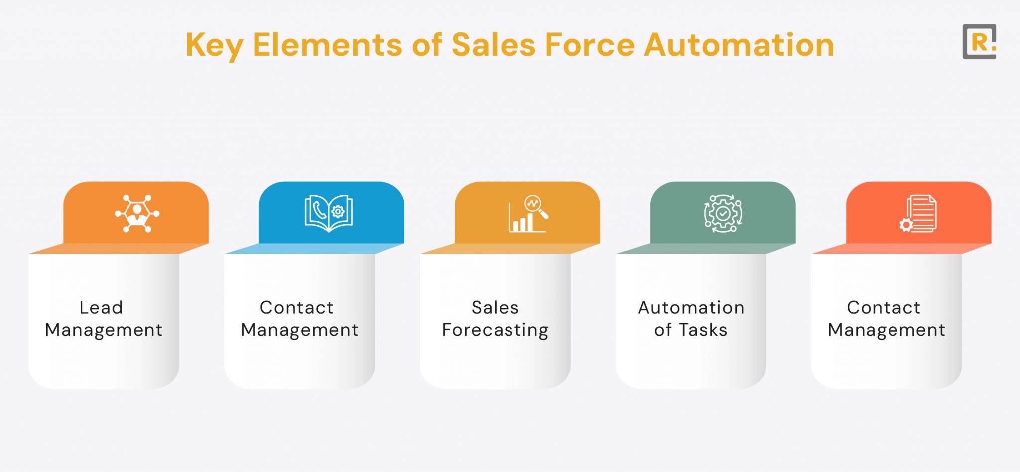 Sales Force Automation Software: Benefits & Features