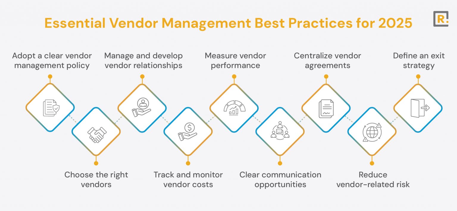 Vendor Management Best Practices 2025 | Raapyd Blog